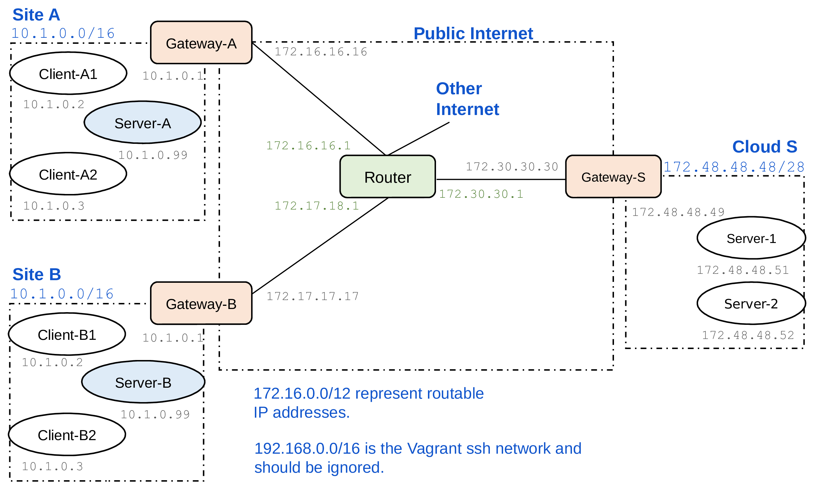 IPsec Configuration With Strongswan & Iptables · Y. Kai